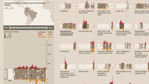 Center for Data Innovation » Visualizing Terrorist Activity Since 1970