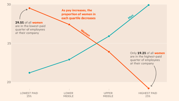 Visualizing the Pay Gap Between Men and Women in the UK – Center for ...