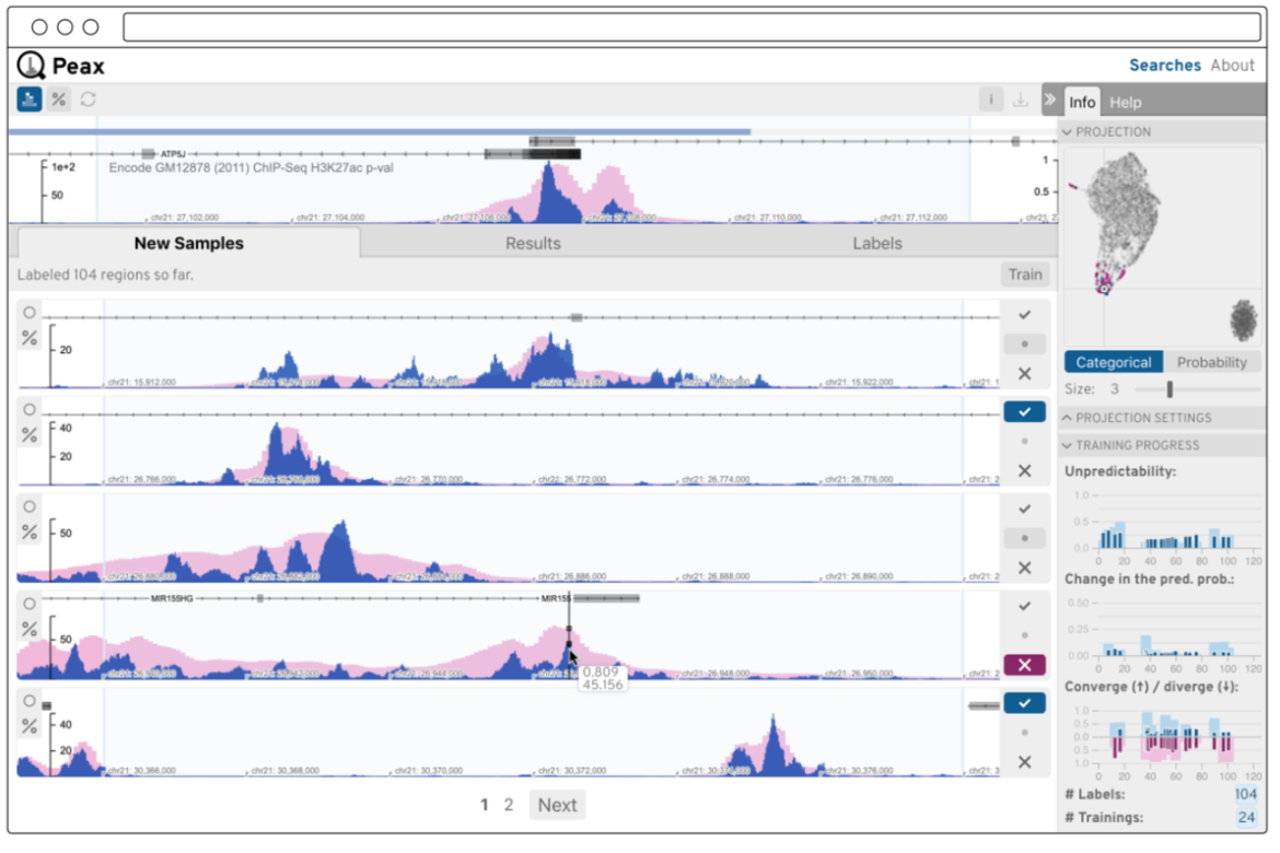 Visualizing Patterns In Sequential Data Center For Data Innovation